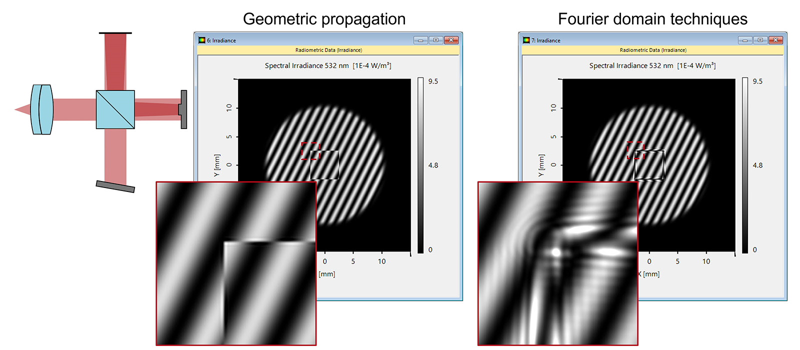 Diffraction In Interferometer Caused By Sharp Relief